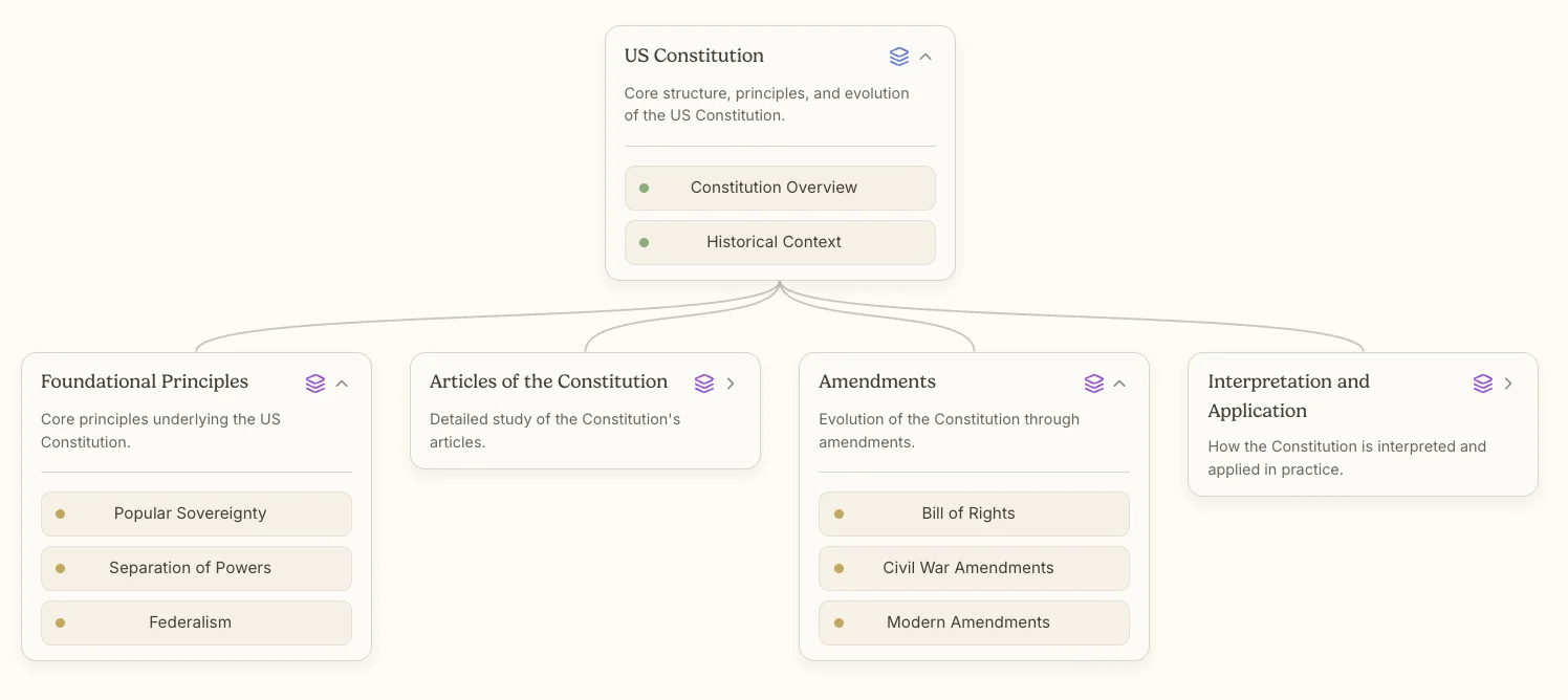 Periplus - Learn with LLMs